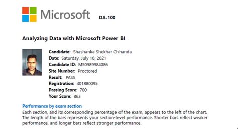 Shashanka Chhanda On Linkedin Microsoftcertified Microsoftpowerbi