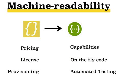 Machine Readable Api Discovery By Bruno Pedro Medium