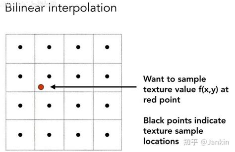 GAMES Lecture Texture 材质贴图 知乎
