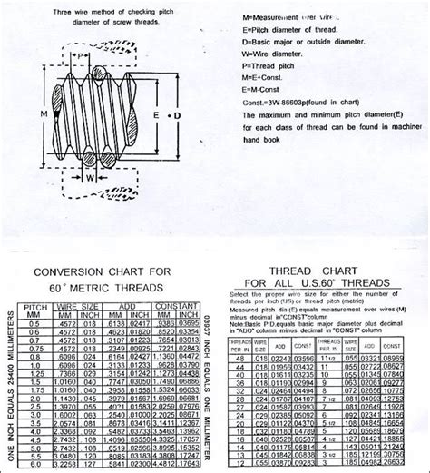 Lathe Threading Gears At Dwayne Carson Blog