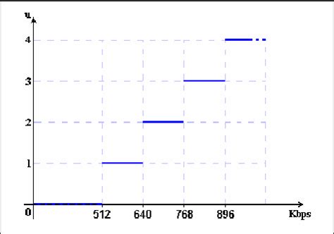 An Example Of Utility Function Download Scientific Diagram