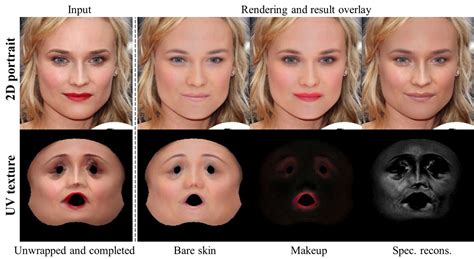 Publications Xingchao Yang