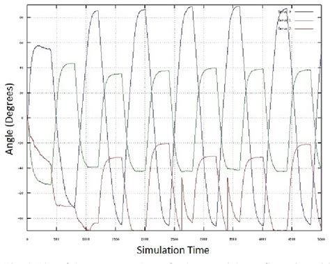 Figure 4 From C Hapter Vii A Distributed Neural Controller For