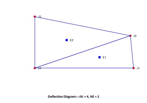 civilstructural guru constant strain triangle analysis using excel vba