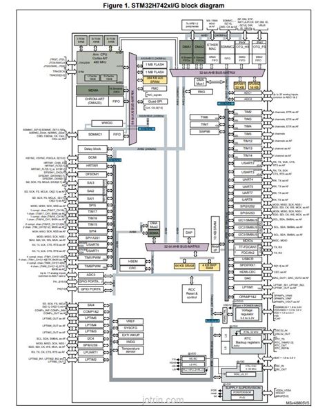 STM32H743VIT6 ST Embedded Processors & Controllers - Jotrin Electronics