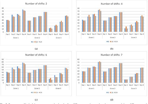 Figure 5 From A Feistel Network Based Prefix Preserving Anonymization