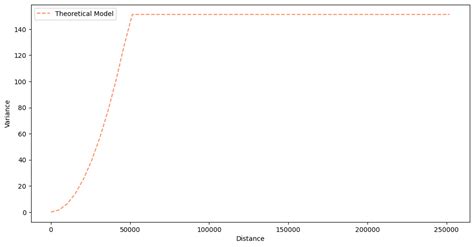 Poisson Kriging Centroid Based Approach — Pyinterpolate 110 Documentation