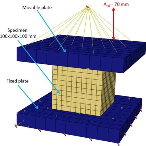 Numerical Simulation Of Compression Test Download Scientific Diagram