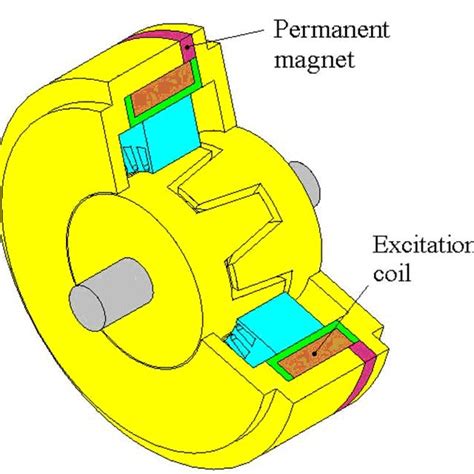 Pdf Overview Of Hybrid Excitation Synchronous Machines Technology