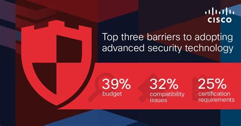 cisco security on linkedin cisco security s 2016 annual security