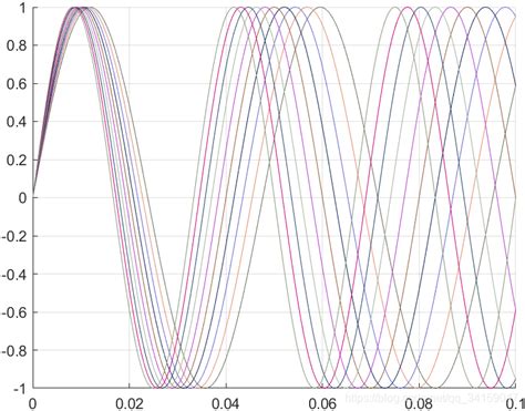 Matlab线条颜色matlab线段颜色 Csdn博客 Matlab线条颜色matlab线段颜色 Csdn博客