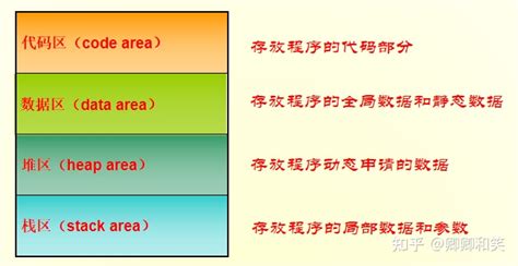 14 动态申请和释放存储空间的运算符 c语言初学系列 new char[] 释放 csdn博客