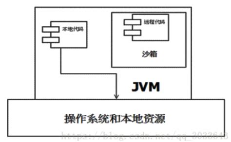 一篇jvm详细图解,坚持看完!带你真正搞懂java虚拟机!jvm图解 Csdn博客 一篇jvm详细图解,坚持看完!带你真正搞懂java虚拟机!jvm图解 Csdn博客