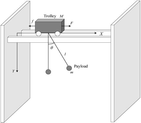 application of variable universe fuzzy pid controller based on issa in