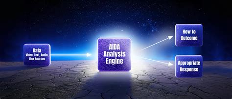 Knowledge Assistant Odyssey Automation