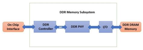 Ddr4 Sdram Forum For Electronics