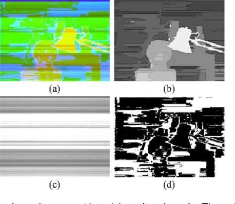 Figure 2 From Real Time Stereo Matching Using Orthogonal Reliability Based Dynamic Programming