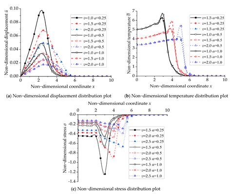 The Thermoelastic Dynamic Response Of A Rod Due To A Moving Heat Source Under The Fractional