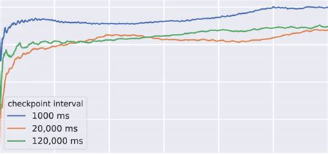 TaskManager Memory Utilization Download Scientific Diagram