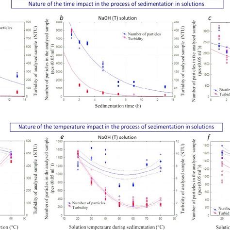 Approximation Functions In Comparison With The Distribution Of Test Download Scientific Diagram
