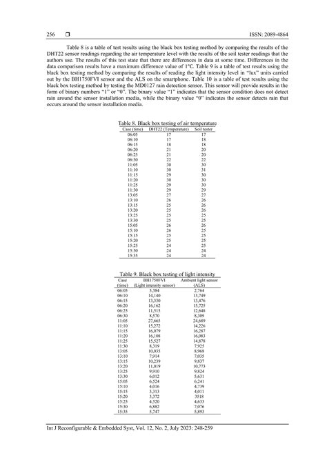 Development Of Iots Based Instrument Monitoring Application For Smart Farming Using Solar Panels