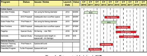 Figure 1 From Design Of A Spacecraft Integration And Test Facility At The Johns Hopkins