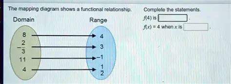 The Mapping Diagram Shows A Functional Relationship Complete The Statements F 4 Is F X 4