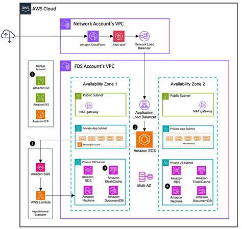 How Infinitium Reduced Fraud Detection Time By 95 With Amazon Ecs And Aws Fargate On Aws