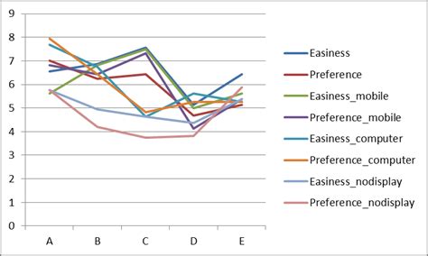Users Opinions On Authentication Methods II Download Scientific Diagram