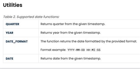 Update Multi Value Filtering In Docs · Issue 362 · Cortezaprojectcorteza Docs · Github