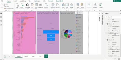 Completed Data Visualization Task With Powerbi Dileep Kumar Dasari Posted On The Topic Linkedin