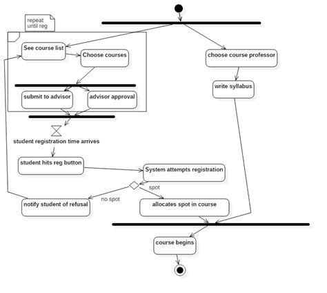 csc 440 assignments