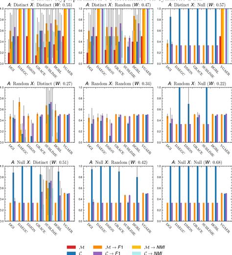 Figure 4 From Unsupervised Optimisation Of Gnns For Node Clustering Semantic Scholar