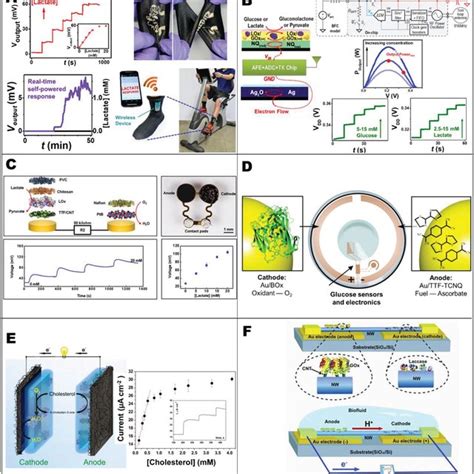 Self‐powered Sensors A Stretchable Textile‐based Self‐powered