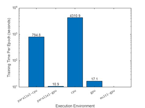 Send Deep Learning Batch Job To Cluster Matlab Simulink