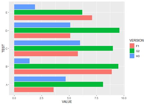 R Reorder Geom Col Outside And With Position Dodge2 Stack Overflow