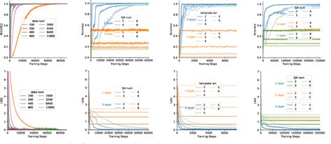 Figure 2 From What Can Transformer Learn With Varying Depth Case