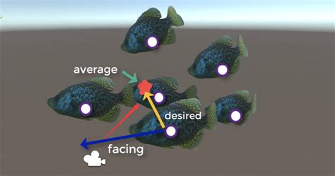 【flocking算法】海王的鱼塘是怎样炼成的 csdn博客