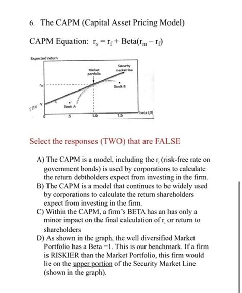 Solved 6 The Capm Capital Asset Pricing Model Capm Solved 6 The Capm Capital Asset Pricing Model Capm