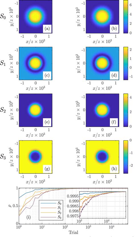 Figure 1 From Generating Electromagnetic Schell Model Sources Using