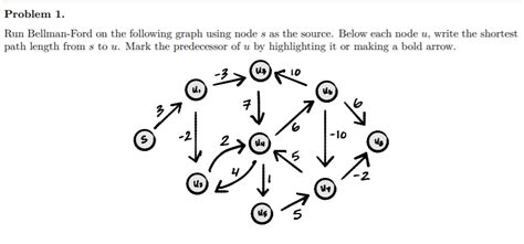 Problem 1 Run Bellman Ford On The Following Graph