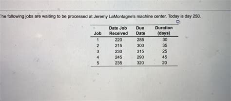 solved using the critical ratio cr scheduling rule for