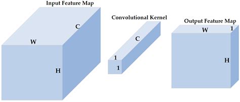 estimating the depth of anesthesia from eeg signals based on a deep