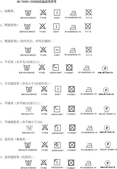 最新gb T8685 2008纺织品水洗洗涤符号标