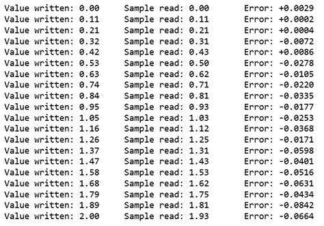 Fpga Source Of Error DAC ADC Reading Electrical Engineering Stack Exchange