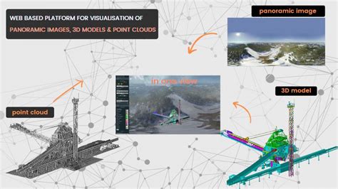 Panoramic Imaging And Web Based Point Cloud Viewer Geotaur