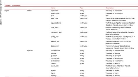 table 1 from an adaptive federated learning framework for clinical risk
