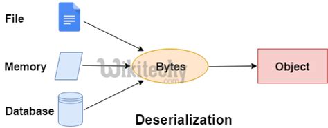 C Deserialization Deserialize Xml C By Microsoft Award MVP C C Tutorial C Net