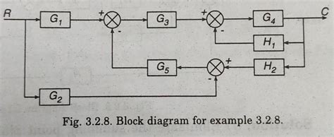 Solved Determine Transfer Using Block Reduction Technique Chegg