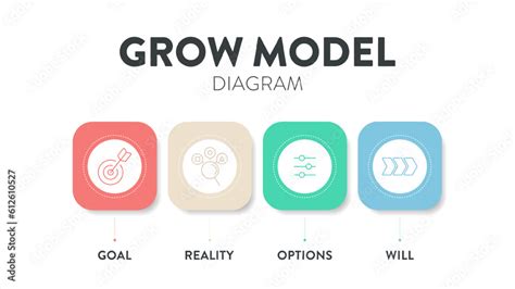 Vetor De Grow Model Diagram Infographic Template Banner Vector Goal